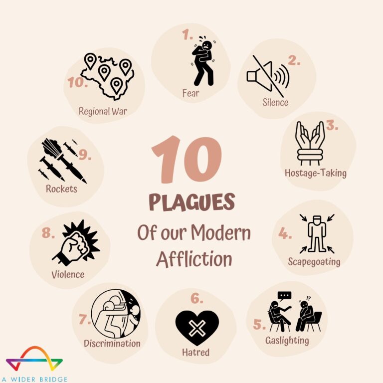 10 Plagues of Modern Affliction – A Wider Bridge